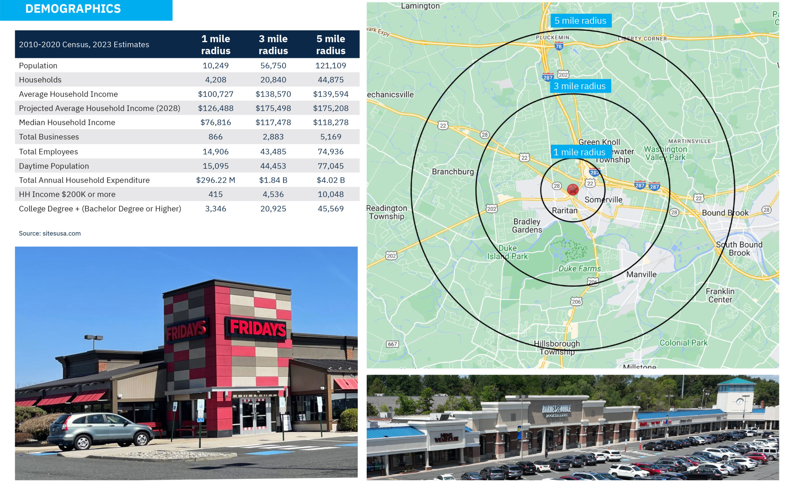 Somerset Shopping Center - Levin Management