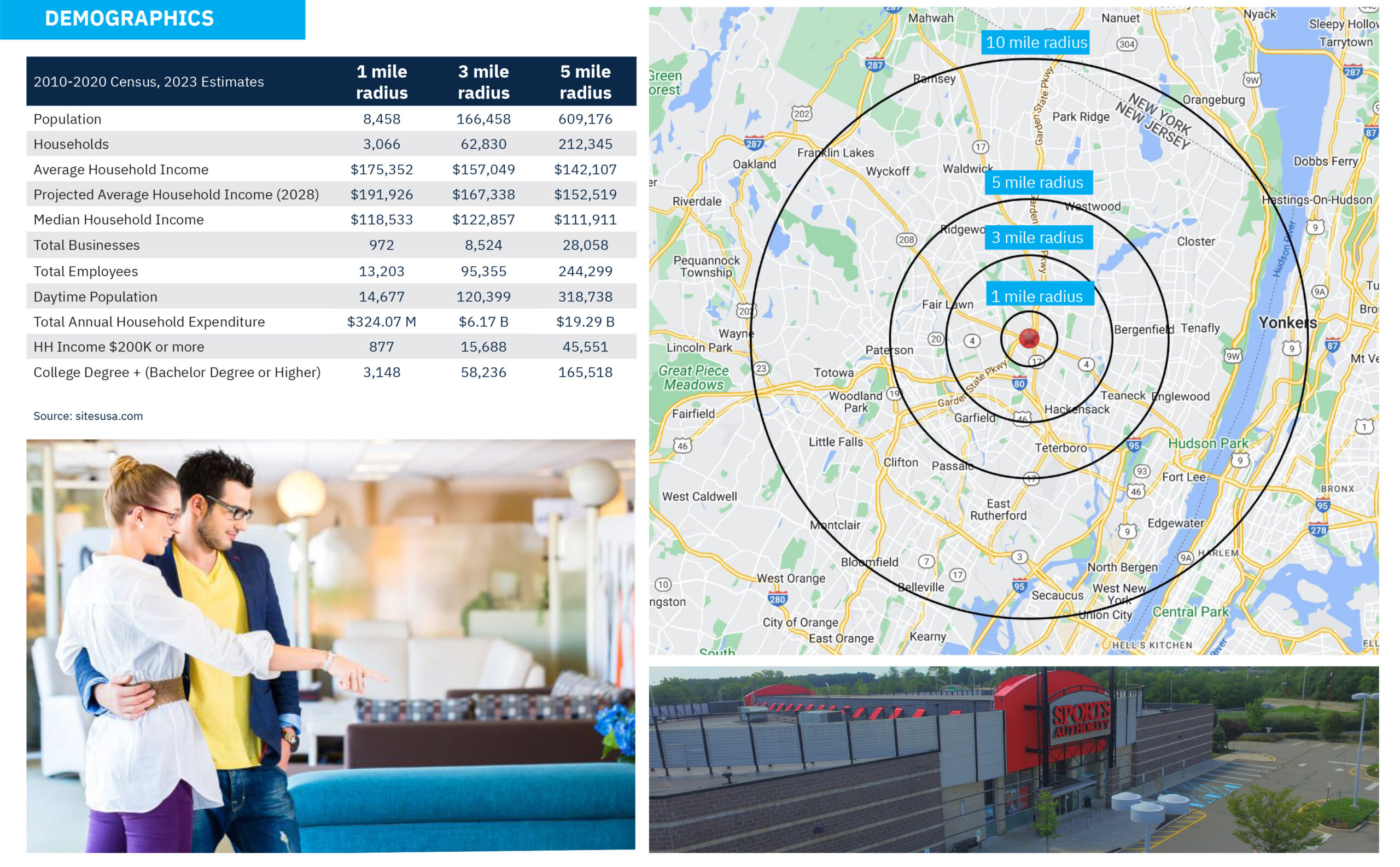 IKEA Drive Plaza - Levin Management